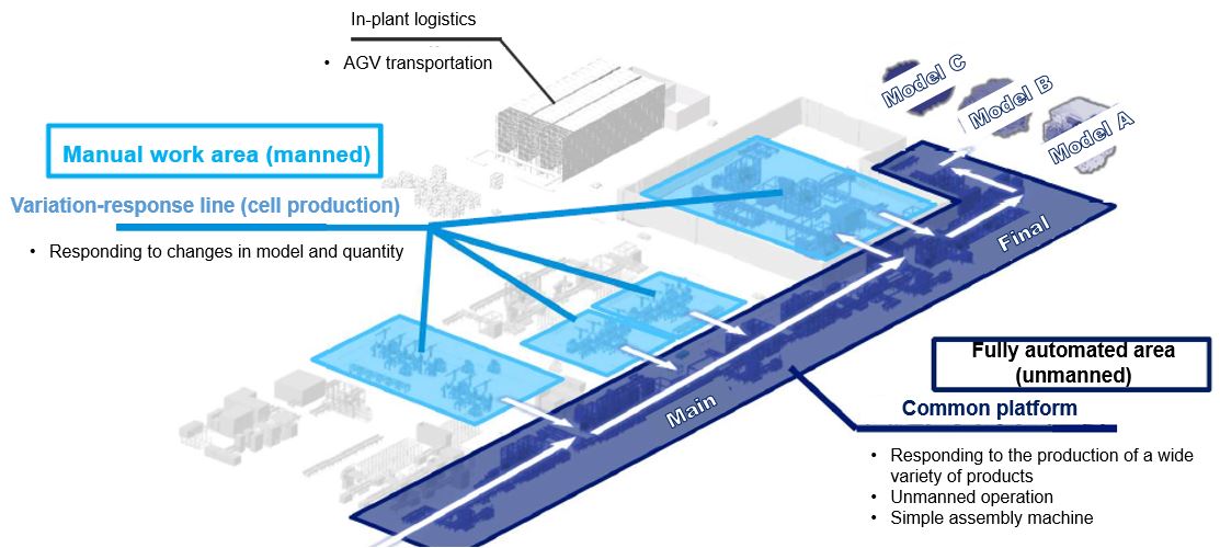 "Manufacturing Power" to Expedite Vehicle Electrification | AI Think ...